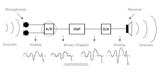 How do hearing aids work? - SoundGuys