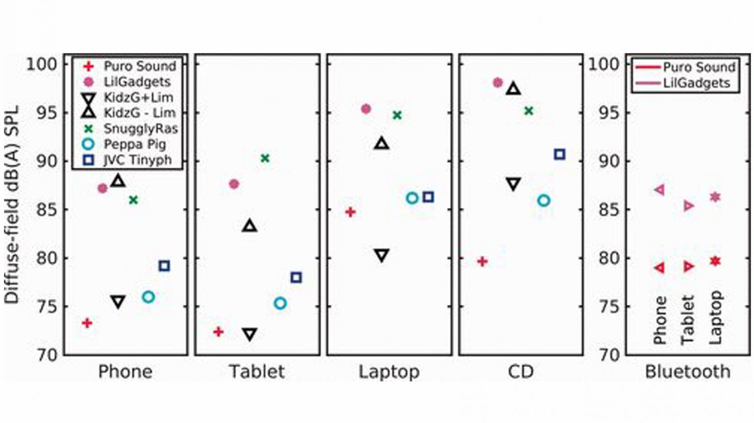What is a volume limiter and why does it matter? - SoundGuys