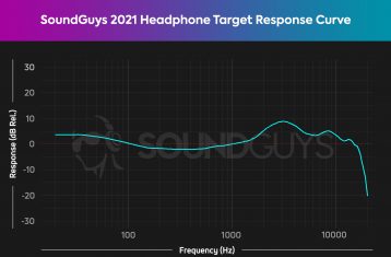 The house curve: how we make our target headphone responses - SoundGuys
