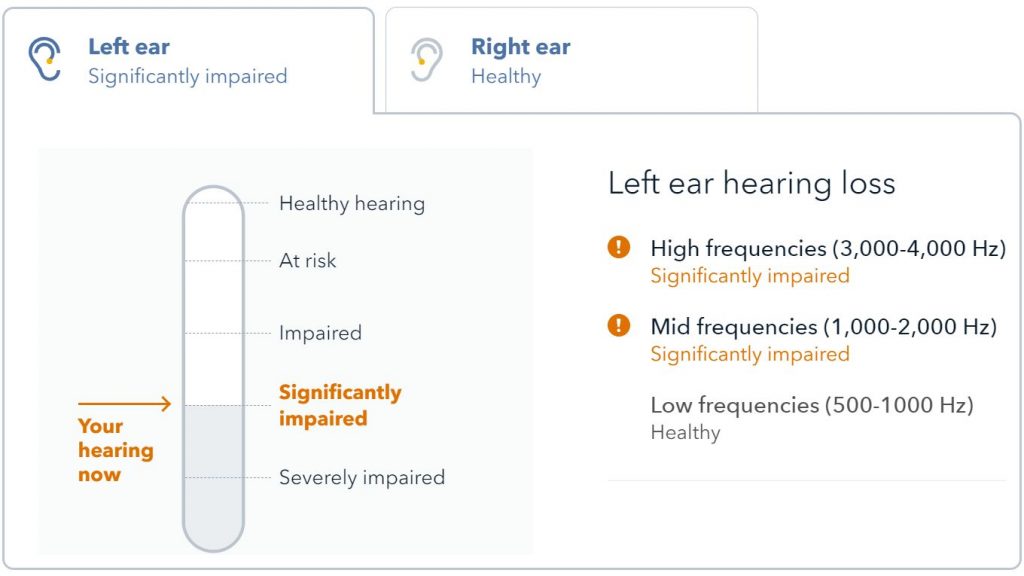Can you test your hearing online for free? - SoundGuys