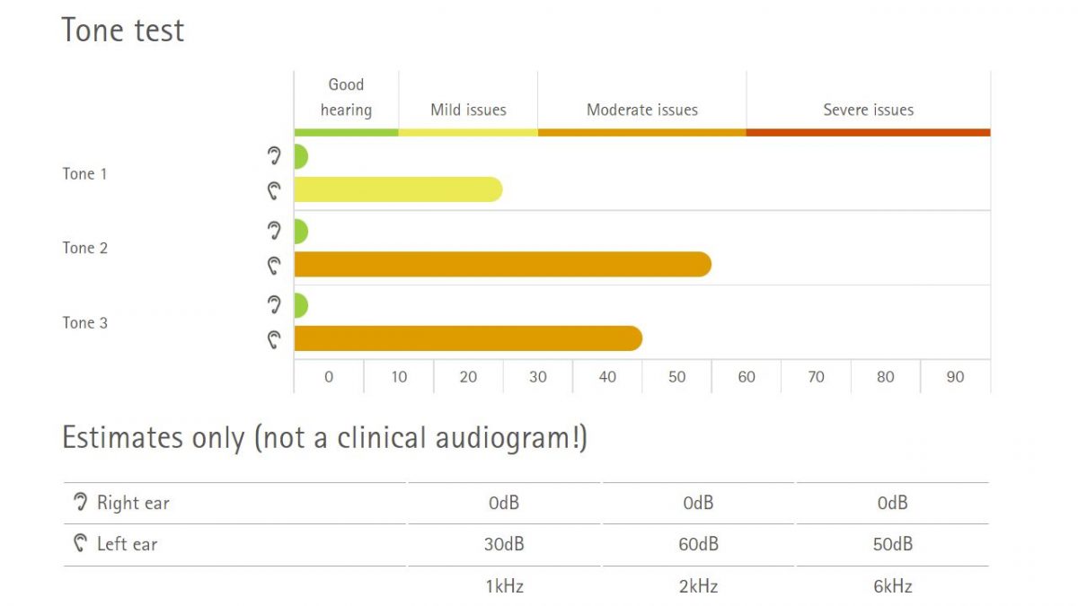 Can you test your hearing online for free? - SoundGuys
