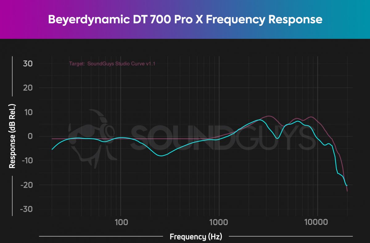 Beyerdynamic DT 700 PRO X review: Stylish studio sound - SoundGuys