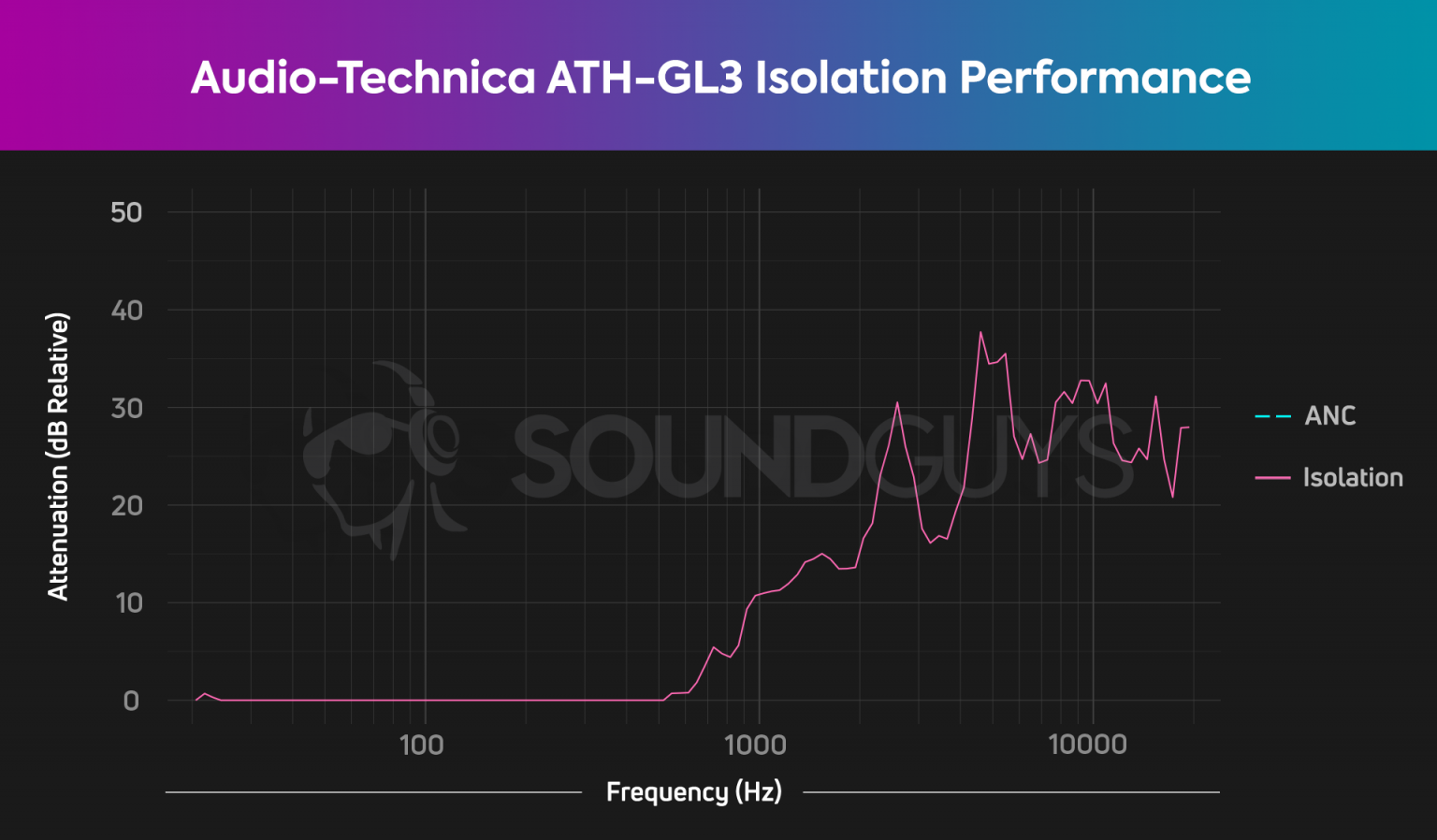 Audio-Technica ATH-GL3 review - SoundGuys