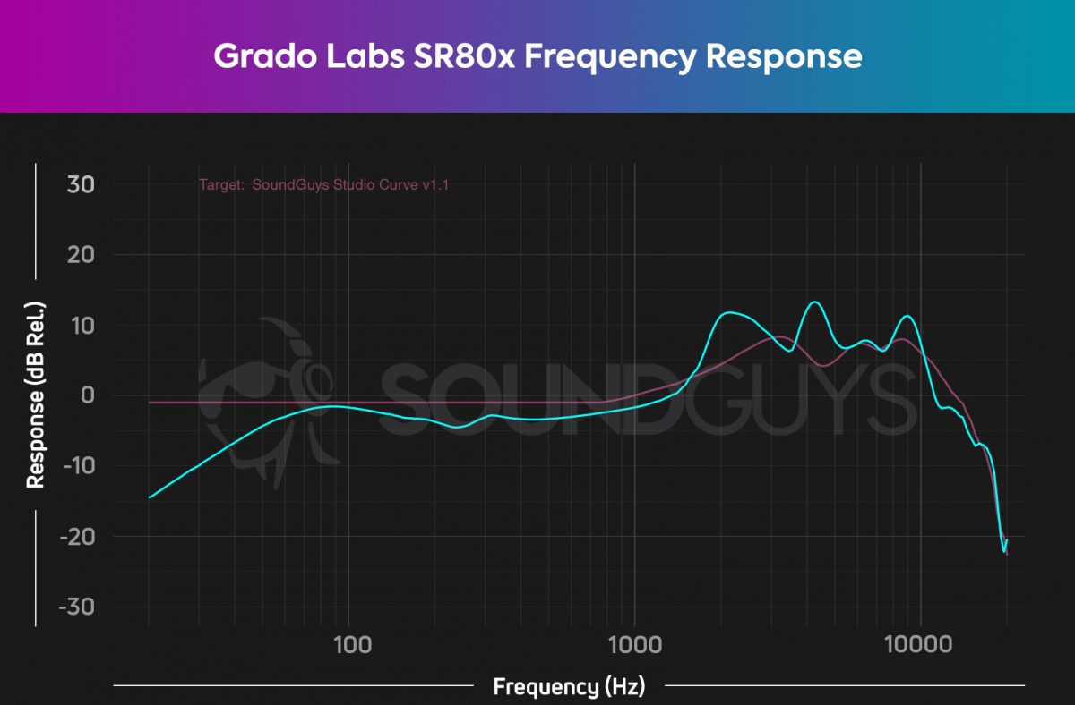 Grado Labs SR80x review - SoundGuys