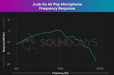 JLab GO Air POP review - SoundGuys