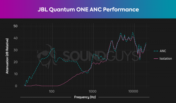 JBL Quantum ONE Review - SoundGuys