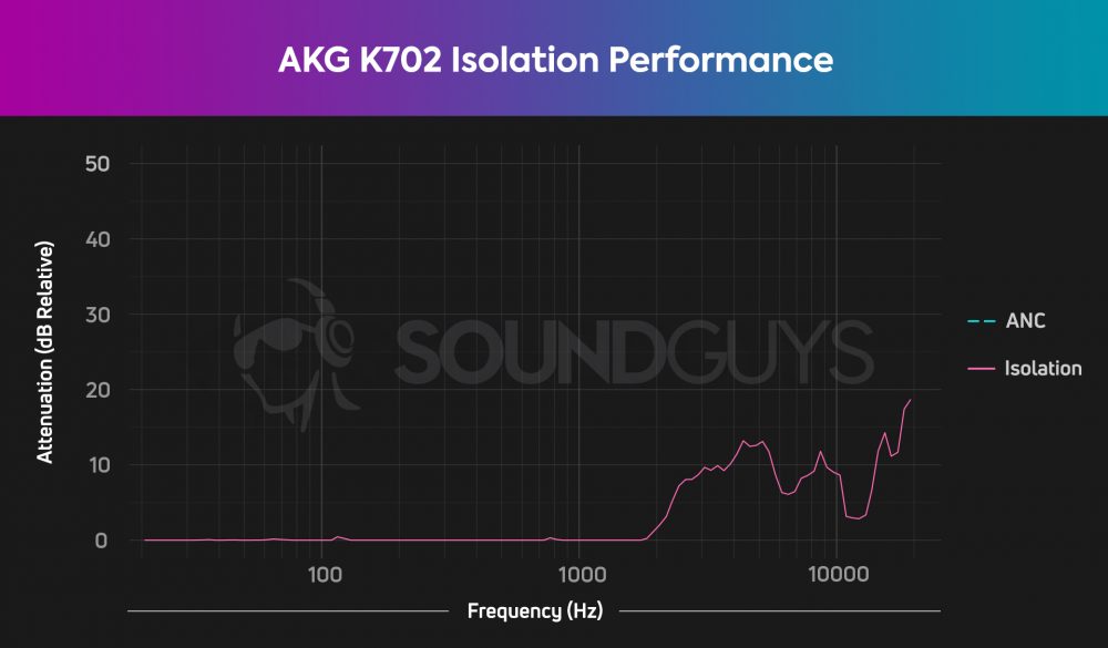 AKG K702 review - SoundGuys
