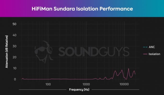 What is isolation, and how does it affect your music? - SoundGuys