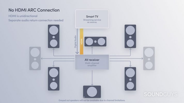 What is eARC and how does it compare to HDMI ARC? - SoundGuys