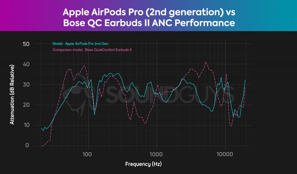 Apple AirPods 3 Pro: 5 reasons I’m not waiting for them - SoundGuys