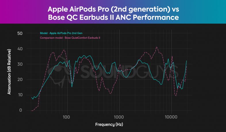 Apple AirPods 3 Pro: 5 reasons I’m not waiting for them - SoundGuys