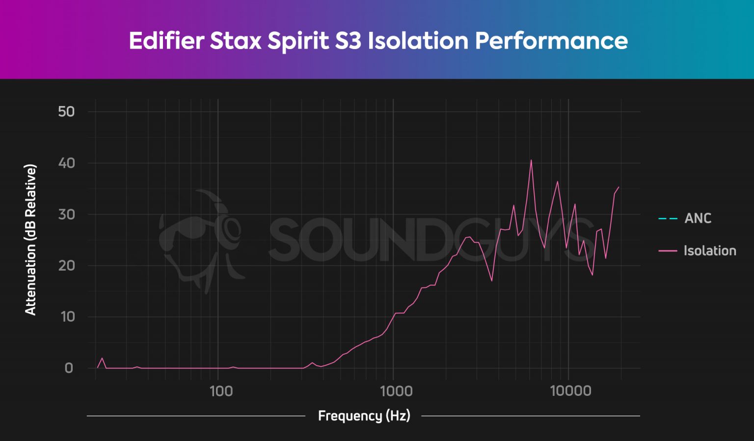 Edifier Stax Spirit S3 review - SoundGuys