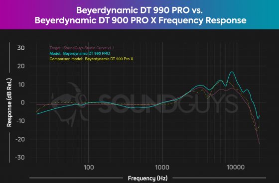 Beyerdynamic DT 990 PRO review - SoundGuys