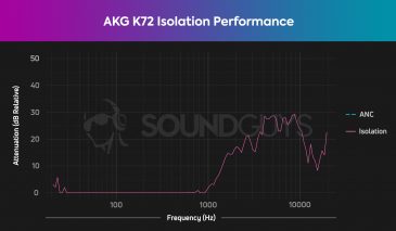 AKG K72 review - SoundGuys