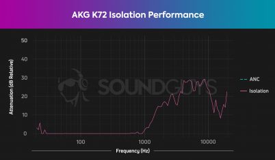 AKG K72 review - SoundGuys