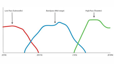 What is a subwoofer, and do you need one? - SoundGuys