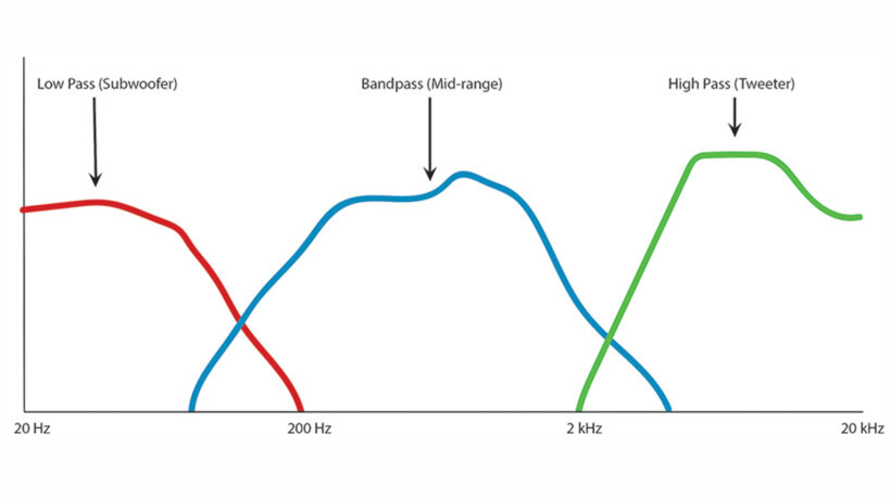 What is a subwoofer, and do you need one? - SoundGuys