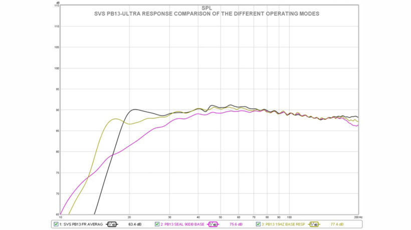 What is a subwoofer, and do you need one? - SoundGuys