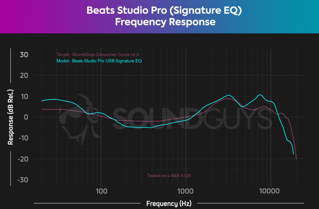 Beats Studio Pro vs Apple AirPods Max: Battery brute or ANC beast ...