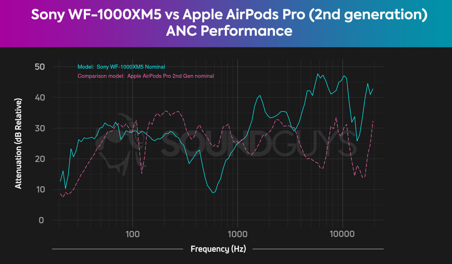 Apple AirPods 3 Pro: 5 reasons I’m not waiting for them - SoundGuys