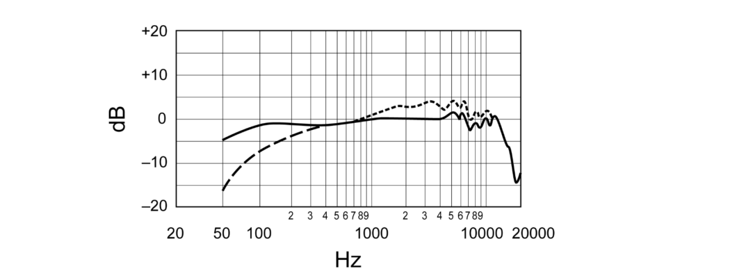 Shure SM7dB review - SoundGuys