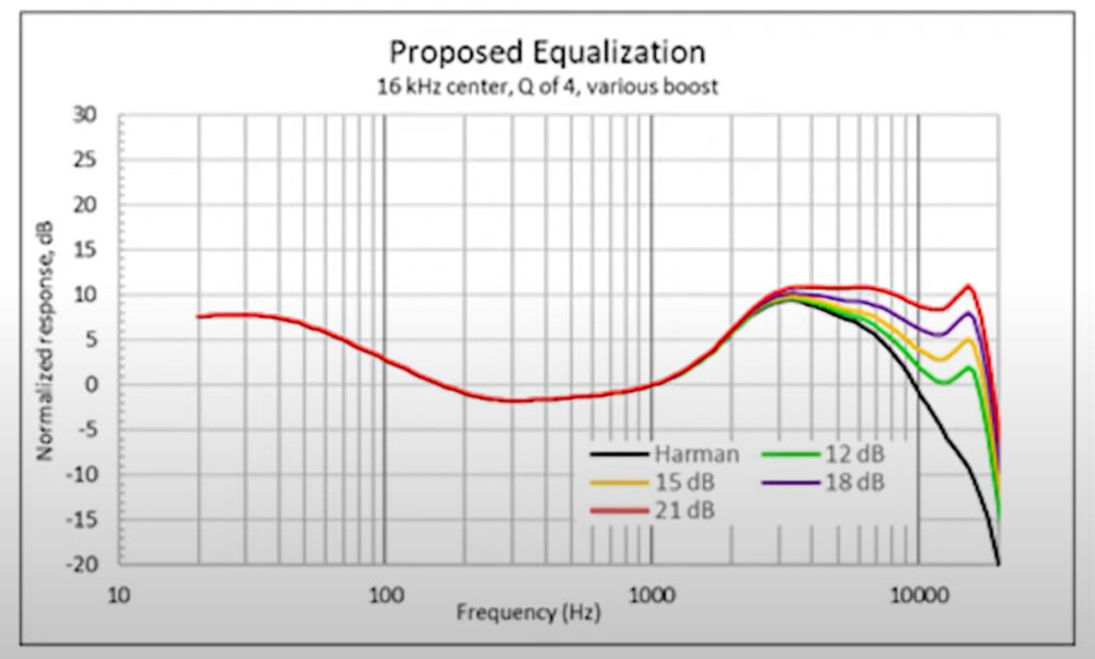 What is the Knowles Curve? - SoundGuys