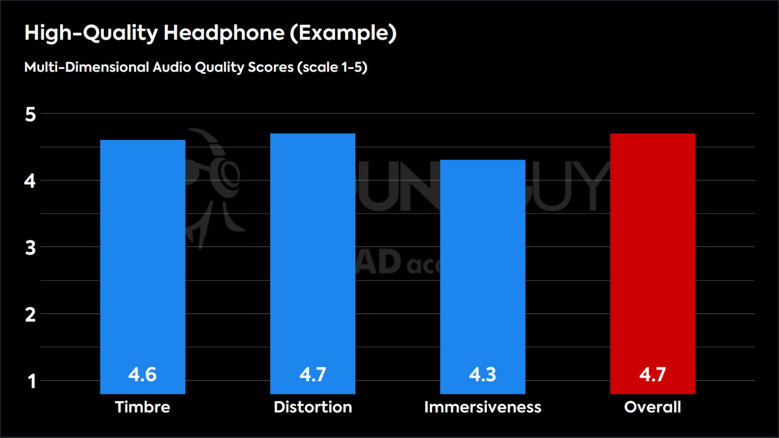 How we test headphones: The SoundGuys testing methodology - SoundGuys