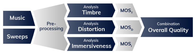 What is MDAQS? The Multi-Dimensional Audio Quality Score explained ...