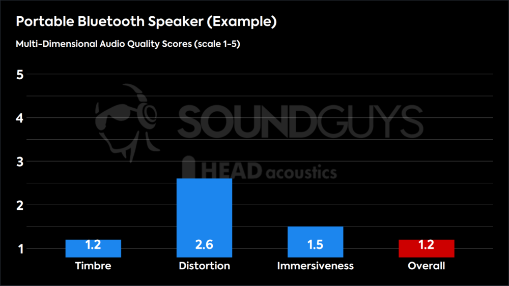 What is MDAQS? The Multi-Dimensional Audio Quality Score explained ...