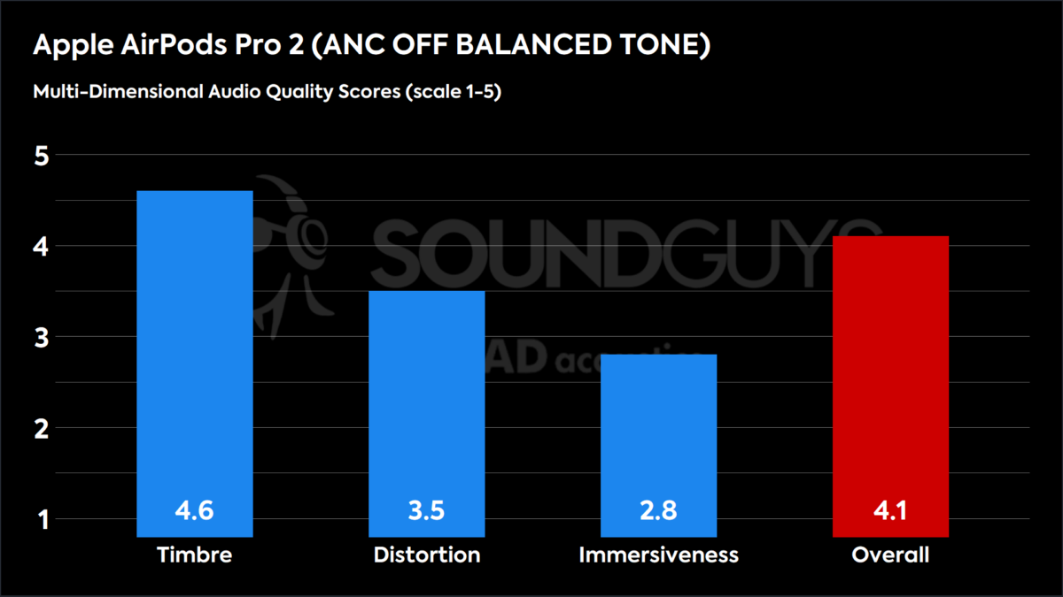 Best transparency mode earbuds in 2024 - SoundGuys Best transparency mode earbuds in 2024 - SoundGuys