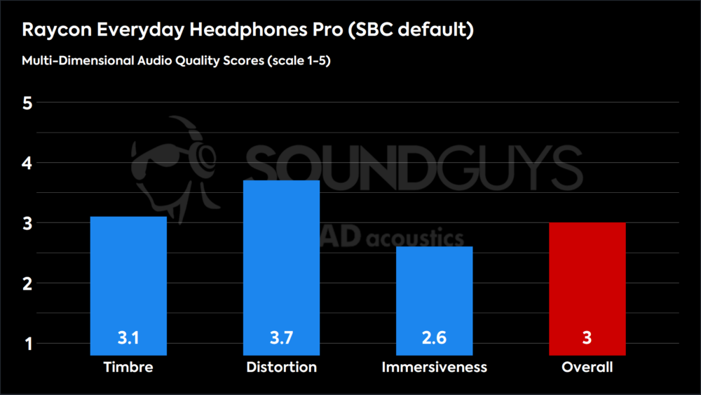 Raycon Everyday Headphones Pro review - SoundGuys