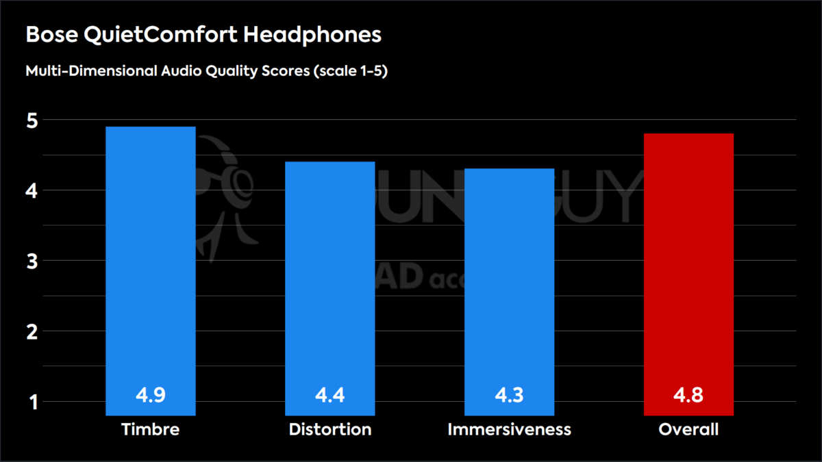 Bose QuietComfort Headphones review - SoundGuys