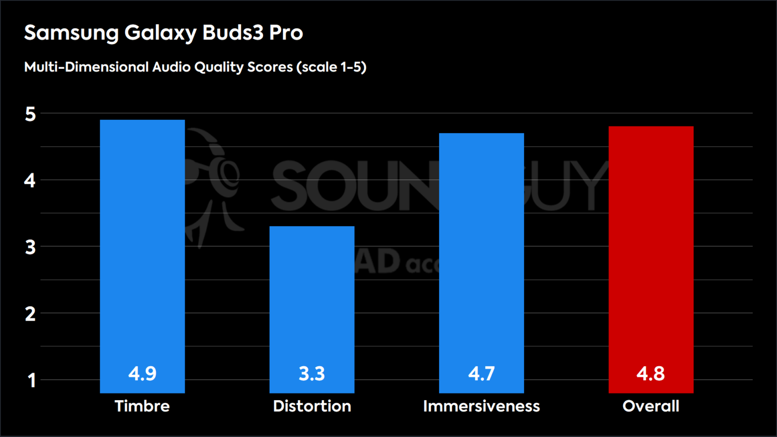 Samsung Galaxy Buds 3 FE vs Galaxy Buds 3 Pro: The smarter pick might ...