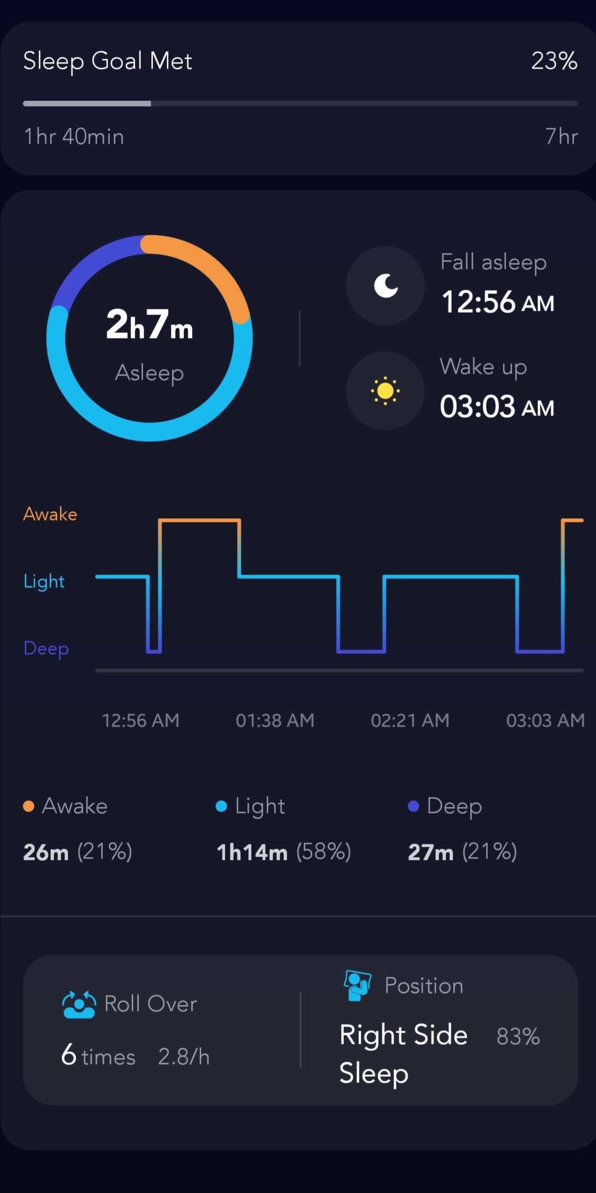Anker Soundcore Sleep A20 review - SoundGuys