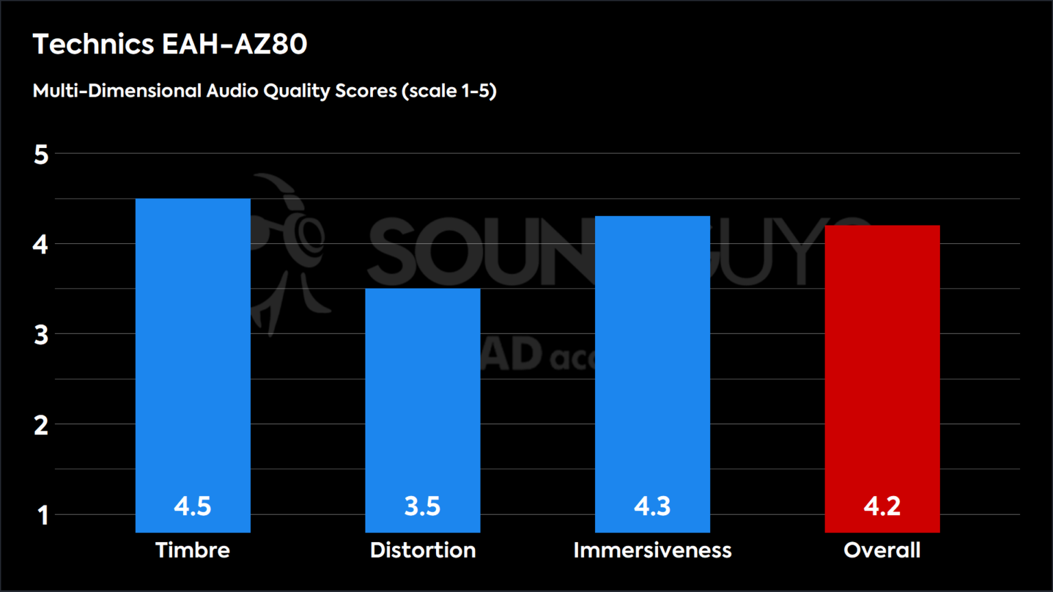 Panasonic Technics EAH-AZ80 review - SoundGuys