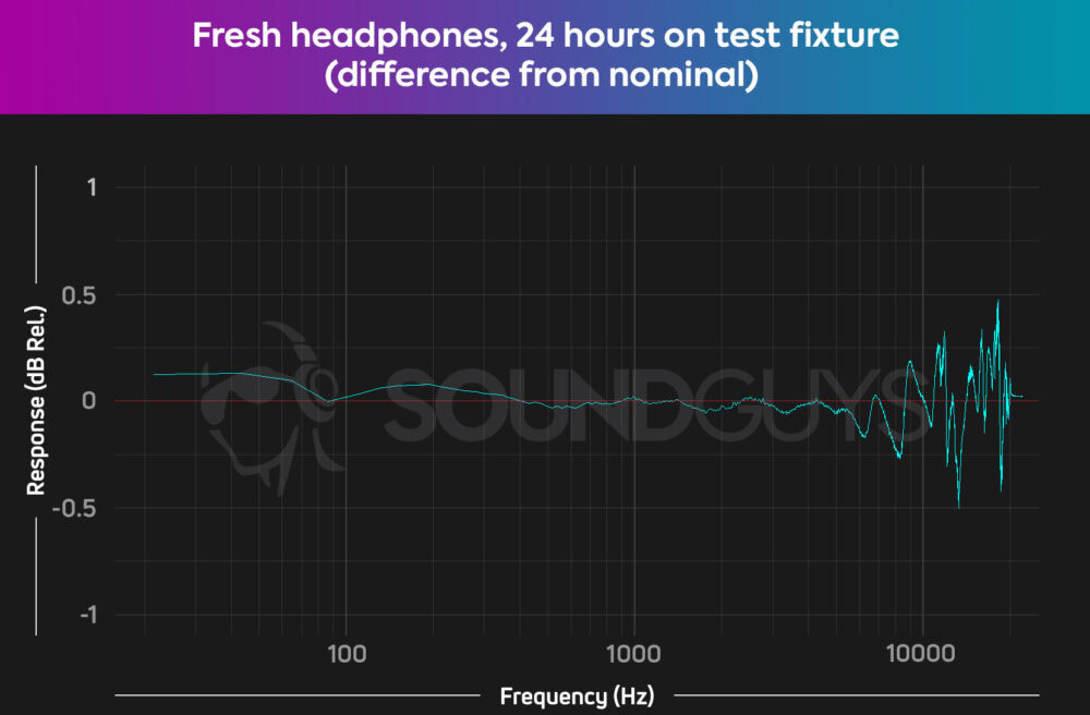 Burn-in still isn't real - SoundGuys