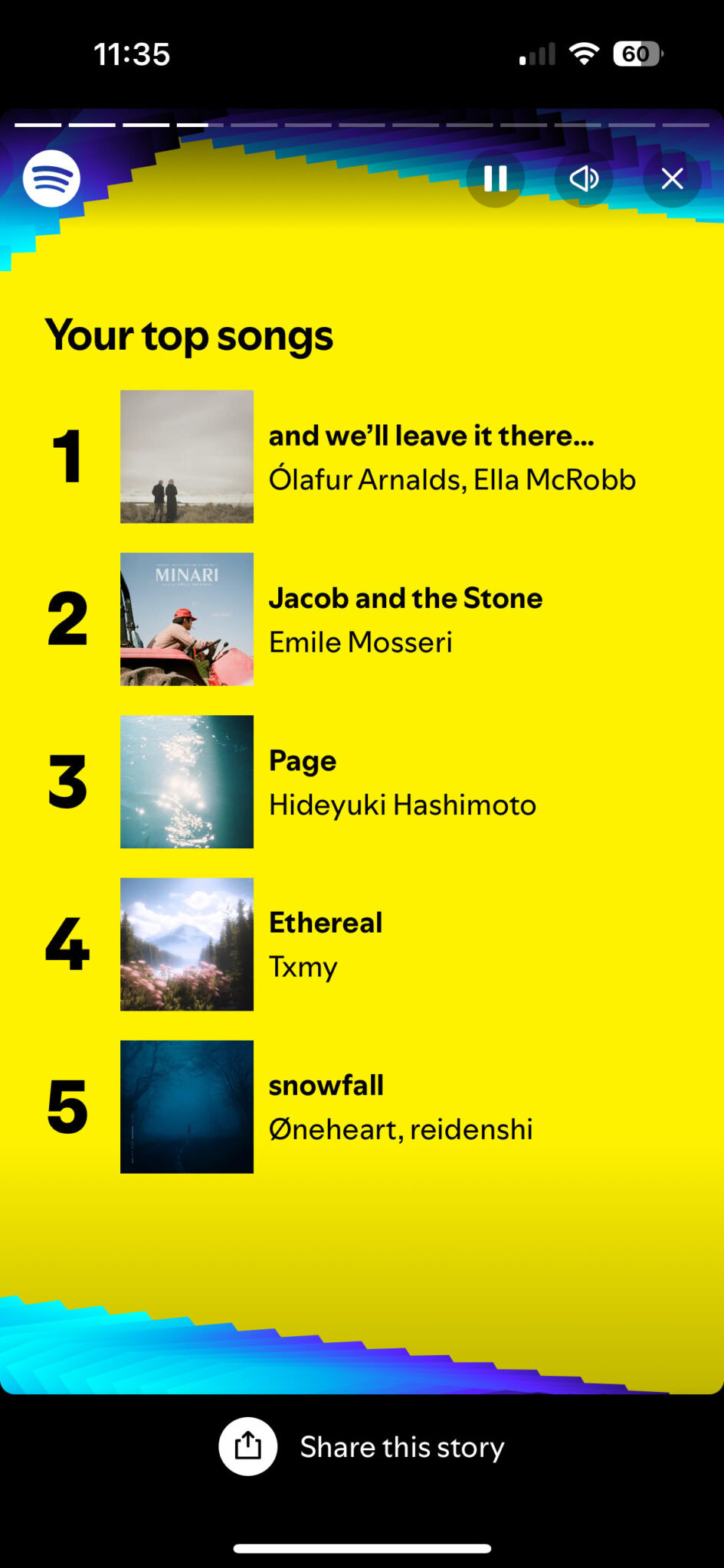 How to view your Spotify stats - SoundGuys