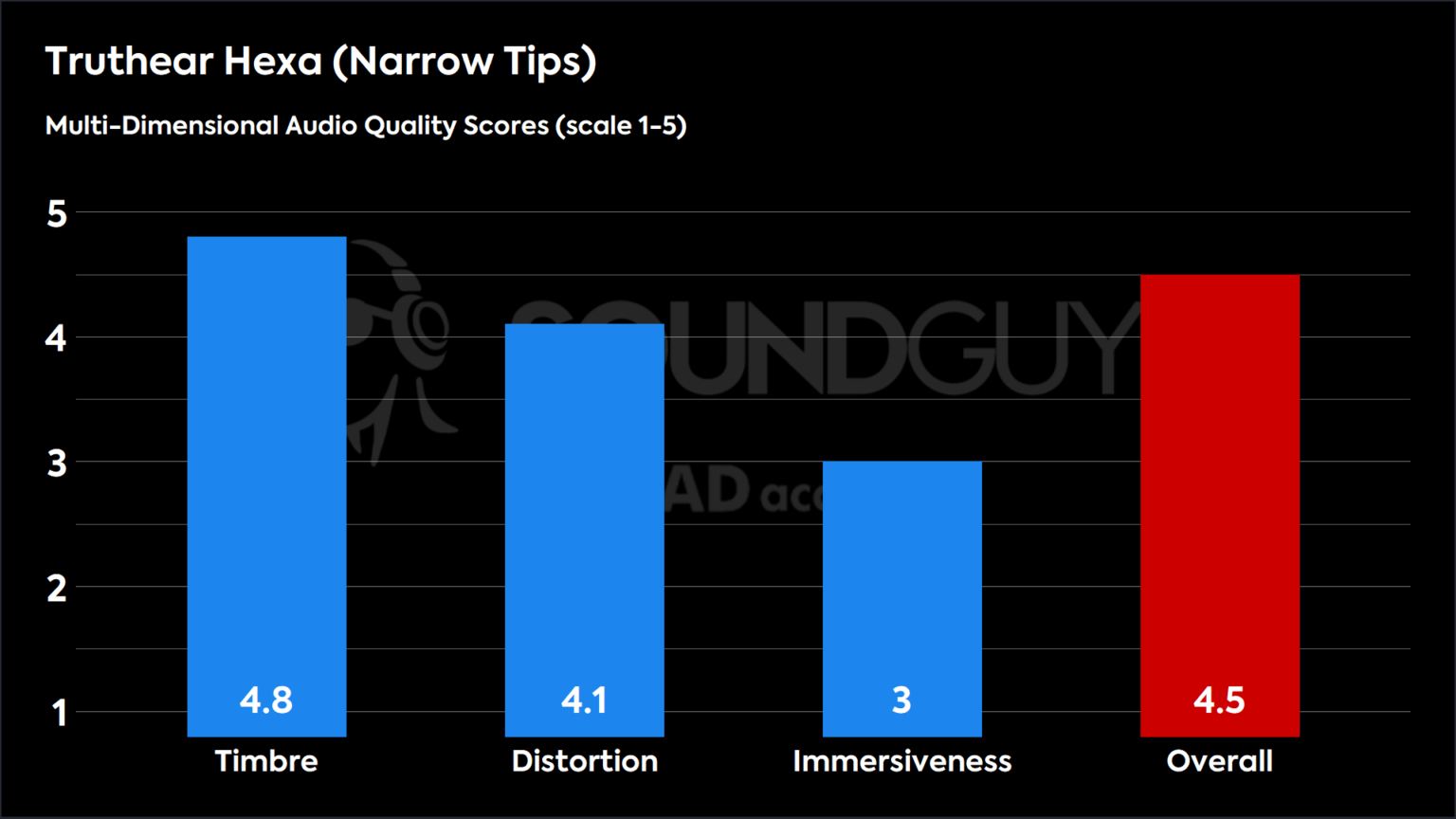 Truthear Hexa review - SoundGuys
