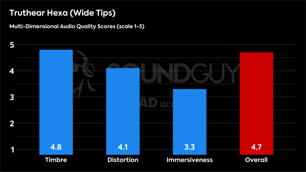 Truthear Hexa review - SoundGuys