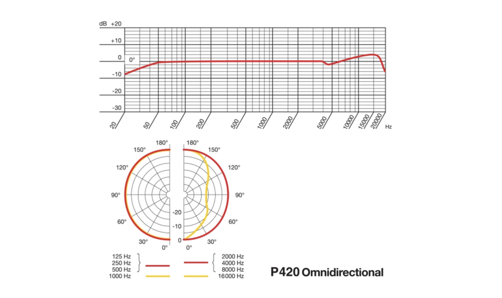 AKG P420 review - SoundGuys
