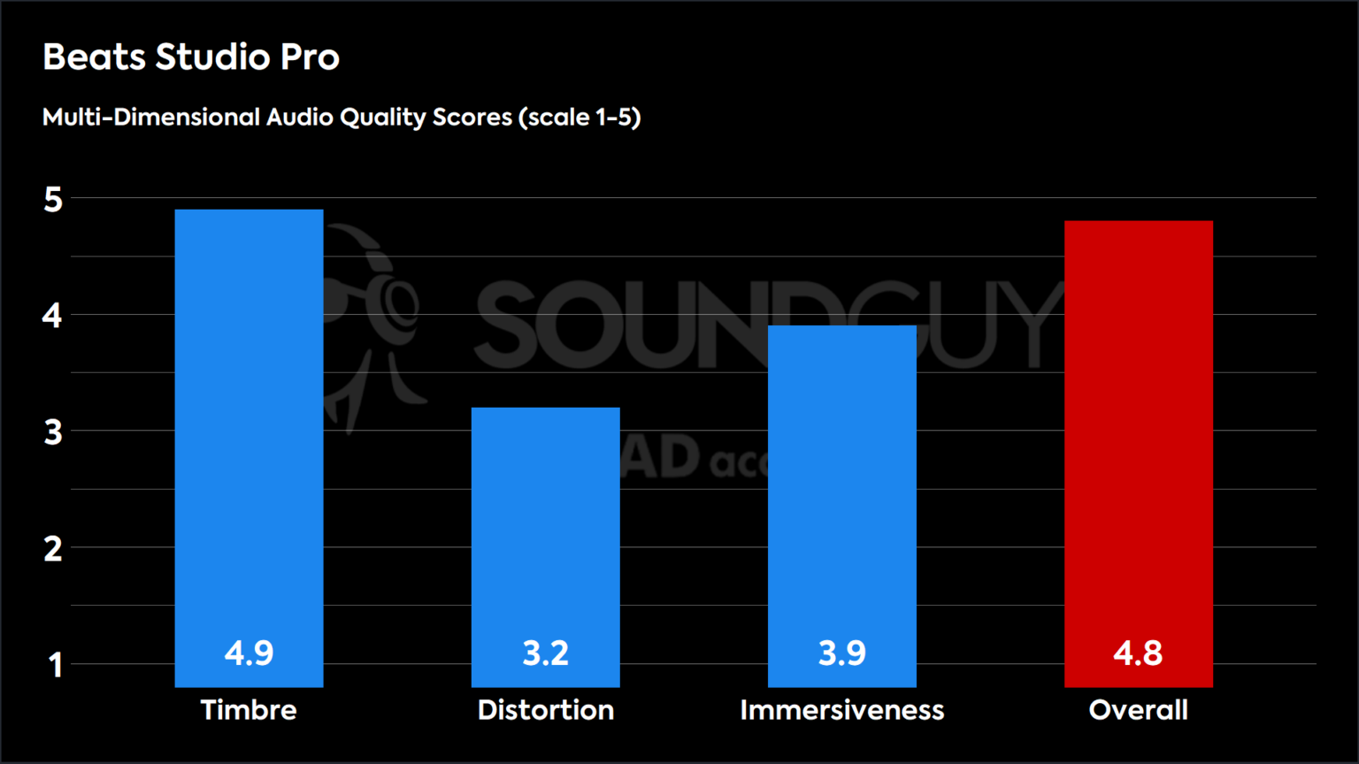 Beats Studio Pro review - SoundGuys