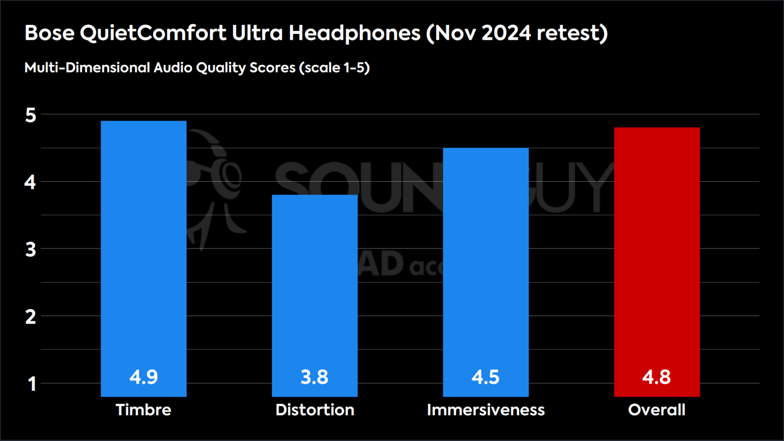 Bose QuietComfort Ultra Headphones review - SoundGuys