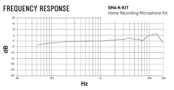 Shure SM4 review - SoundGuys
