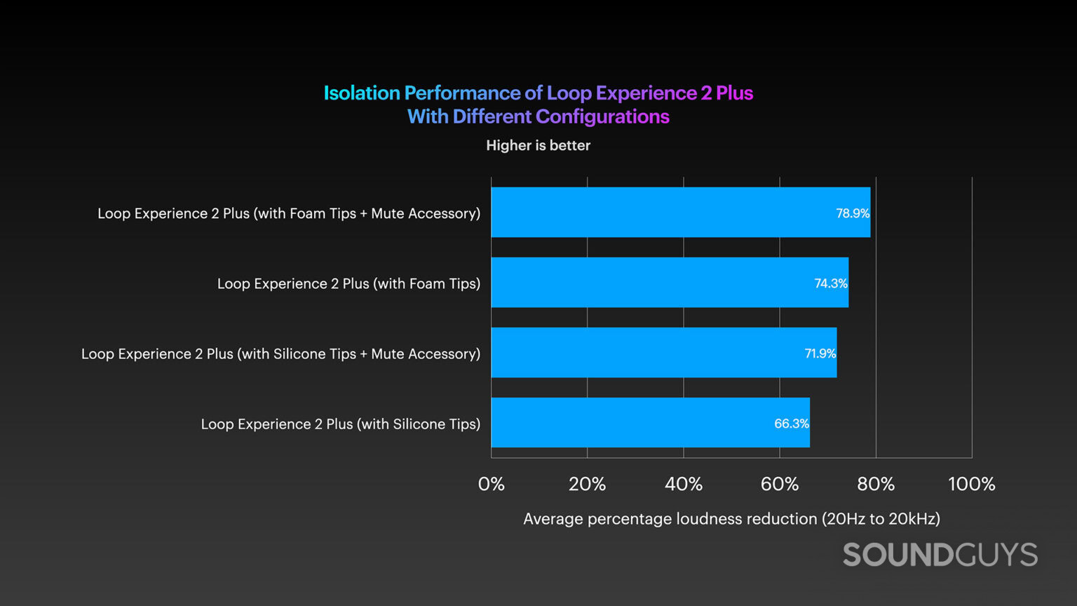 Which Loop Earplugs should you buy? We tested them to find out.