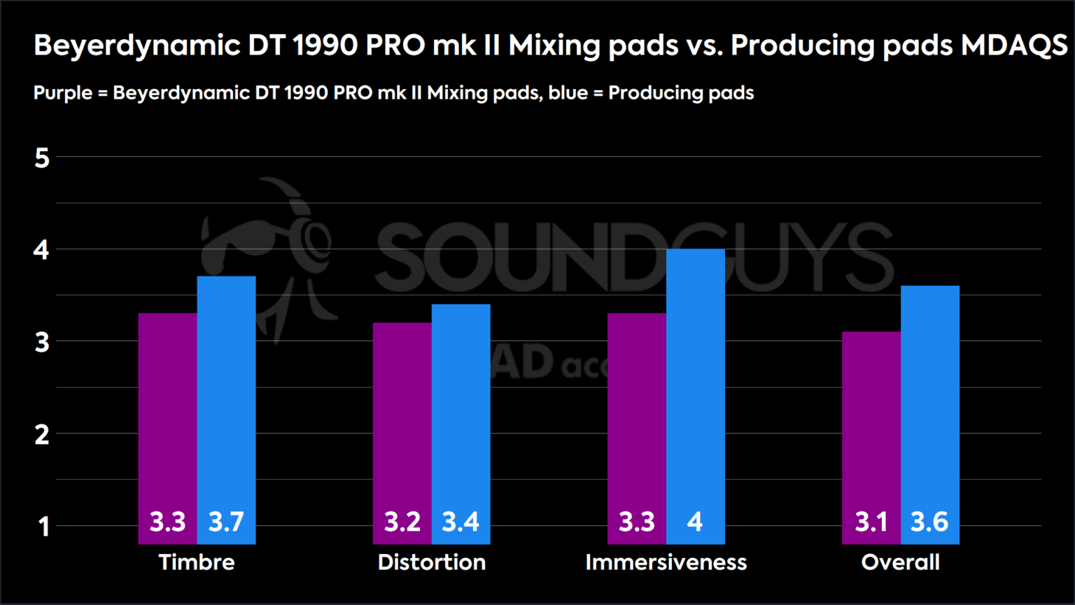 Beyerdynamic DT 1990 PRO MKII review - SoundGuys