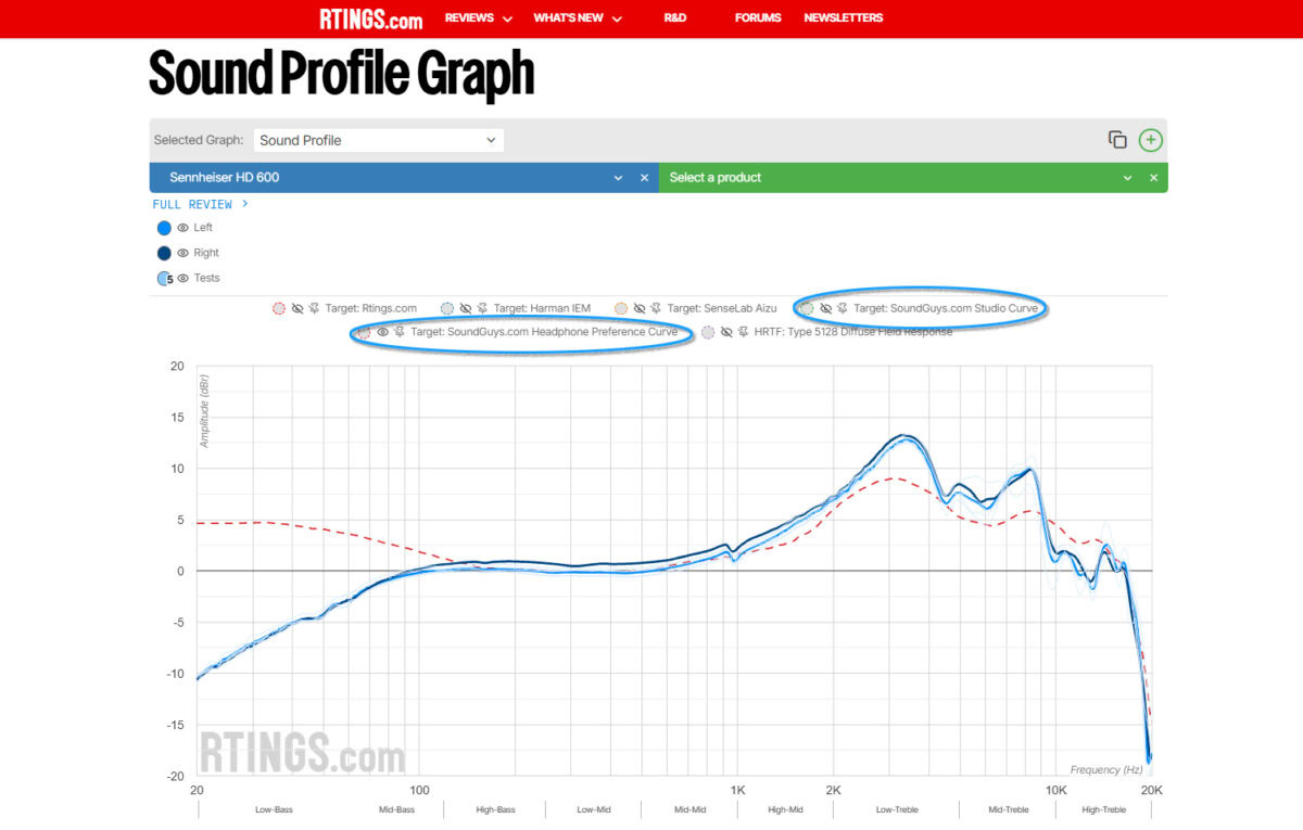 RTINGS.com adds SoundGuys curves to headphone comparisons - SoundGuys
