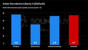Anker Soundcore Liberty 5 vs Liberty 4 NC: Save your money - SoundGuys
