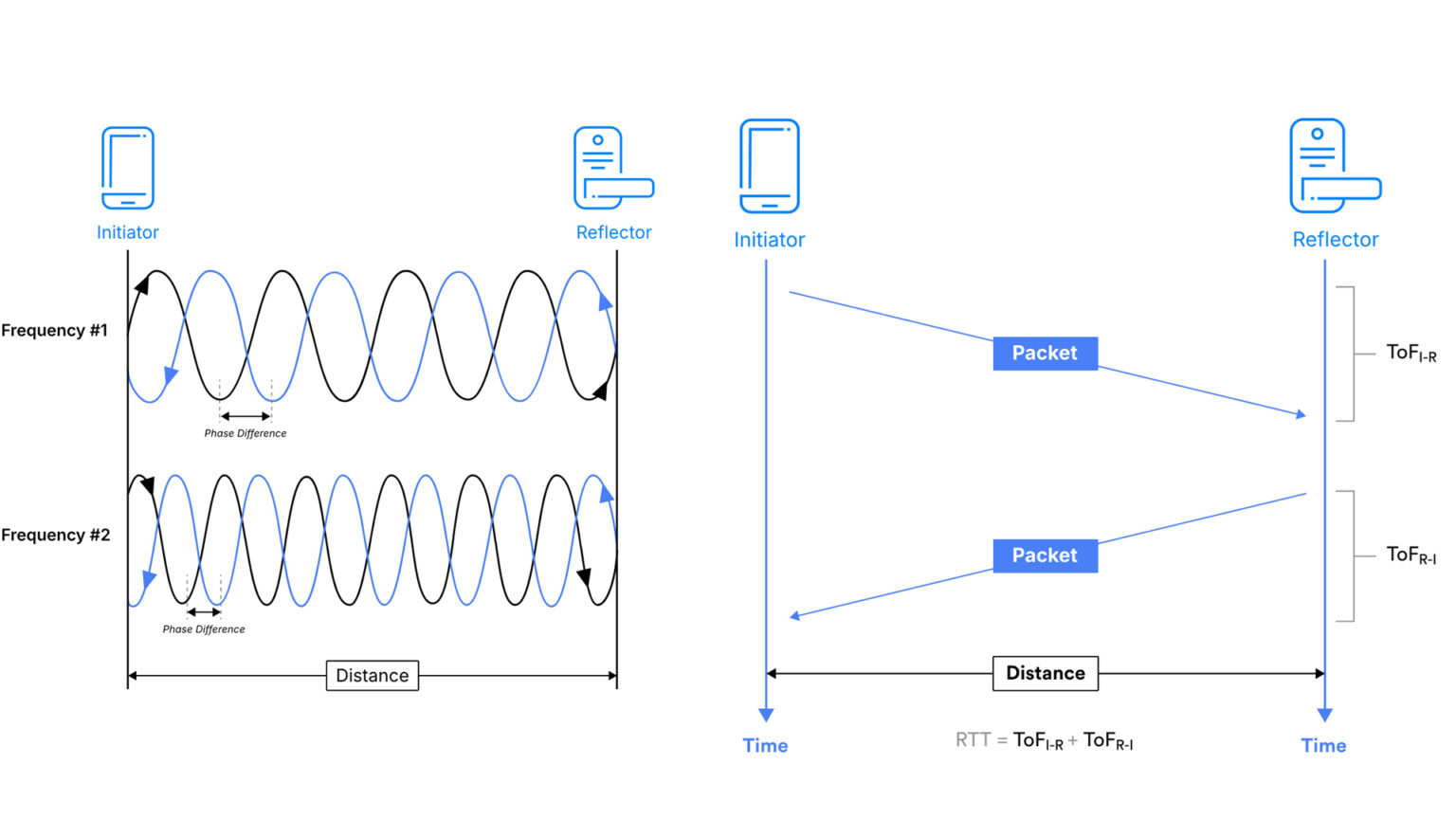 What you need to know about Bluetooth 6.0 and how it changes everything ...