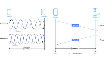 What you need to know about Bluetooth 6.0 and how it changes everything ...