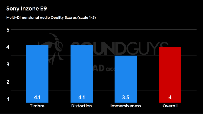 The Sony INZONE E9 suceeds where most gaming IEMs fail - SoundGuys